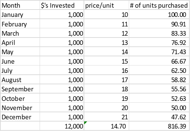 An Easy Way to Invest Your Money - Part 2 - A.C. Dyck Financial ...